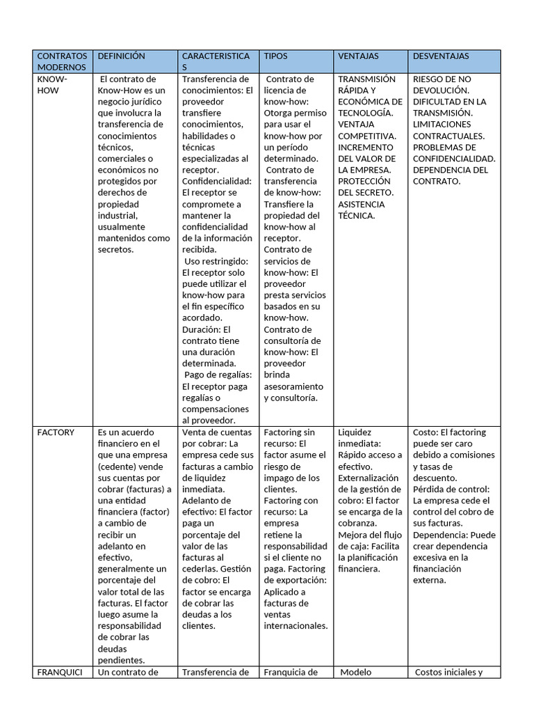 Cuadro | PDF