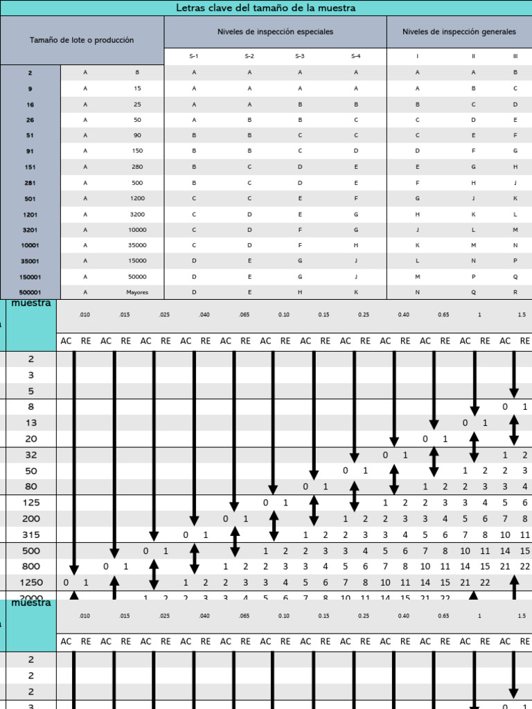 Tablas ANSI Suplemento de DM | PDF