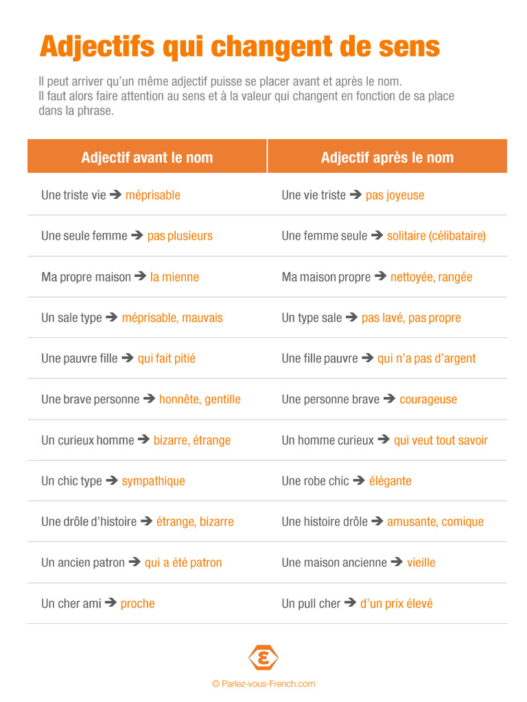 Adjectifs Qui Changent Place-Des-Adjectifs-En-Français | PDF