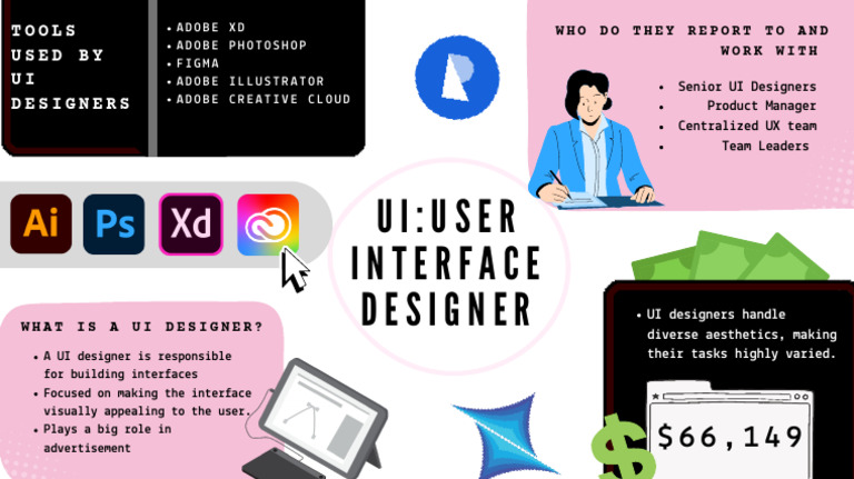 Uiuser Interface Designer | PDF