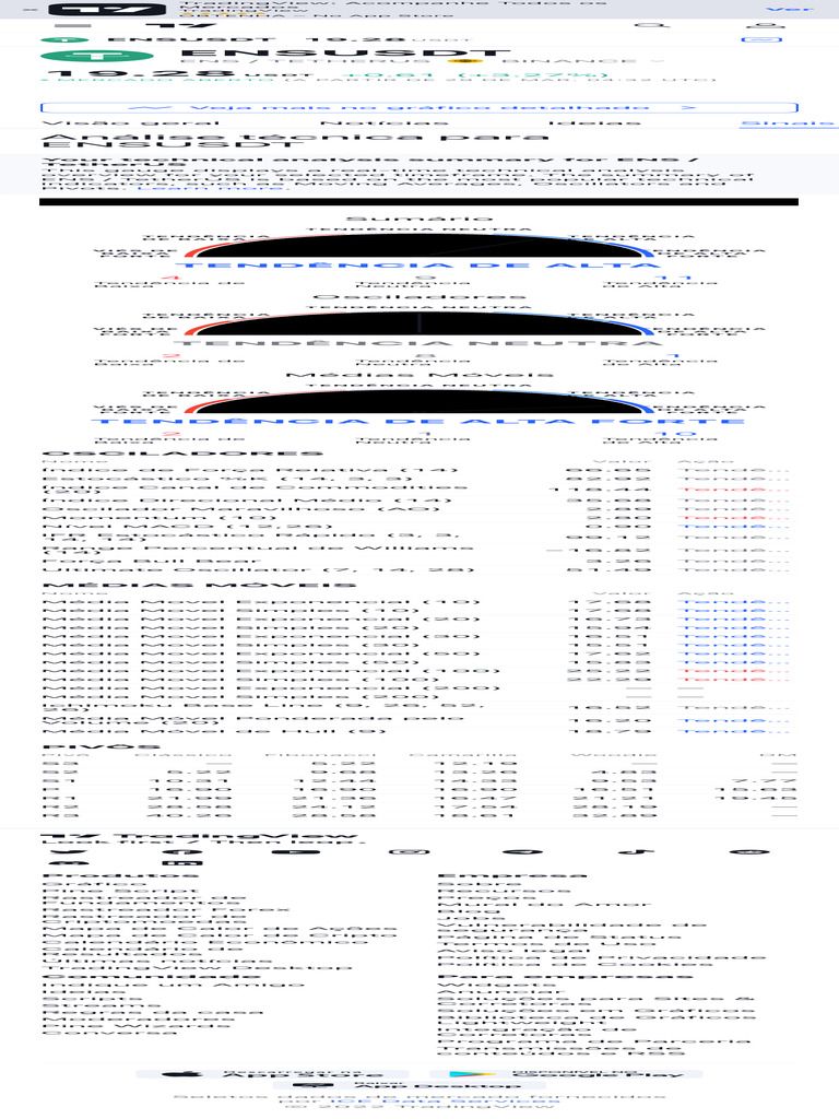 Análise Técnica Do ENS TetherUS (BINANCEENSUSDT) - TradingView | PDF