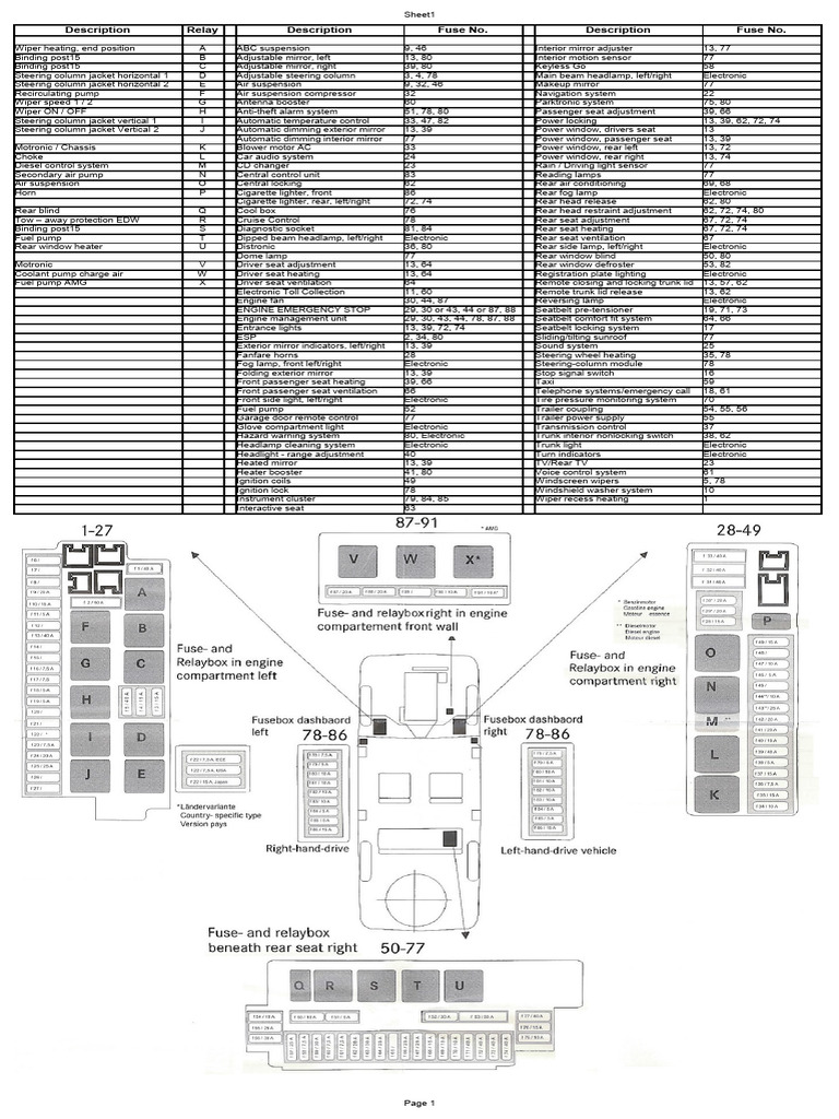 Fuse chart A0005451700 | PDF