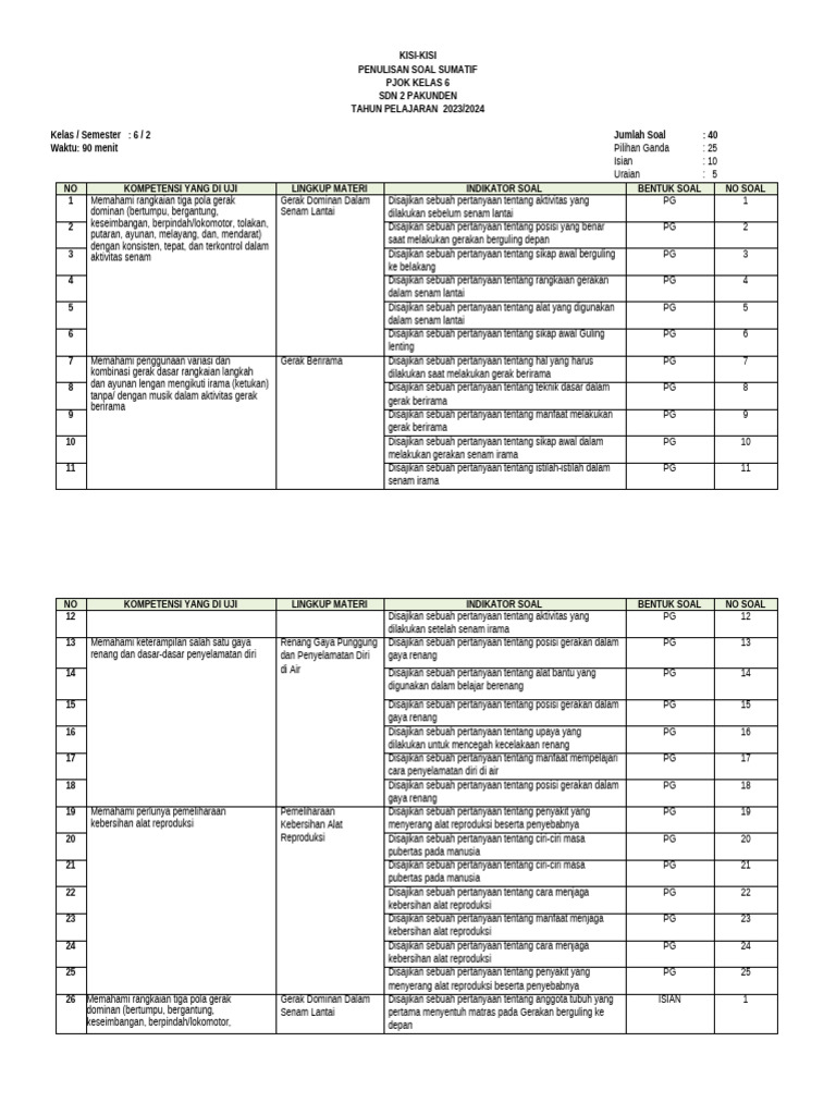 Kisi-Kisi Sas Ii Pjok Kelas 6 2023-2024 | PDF