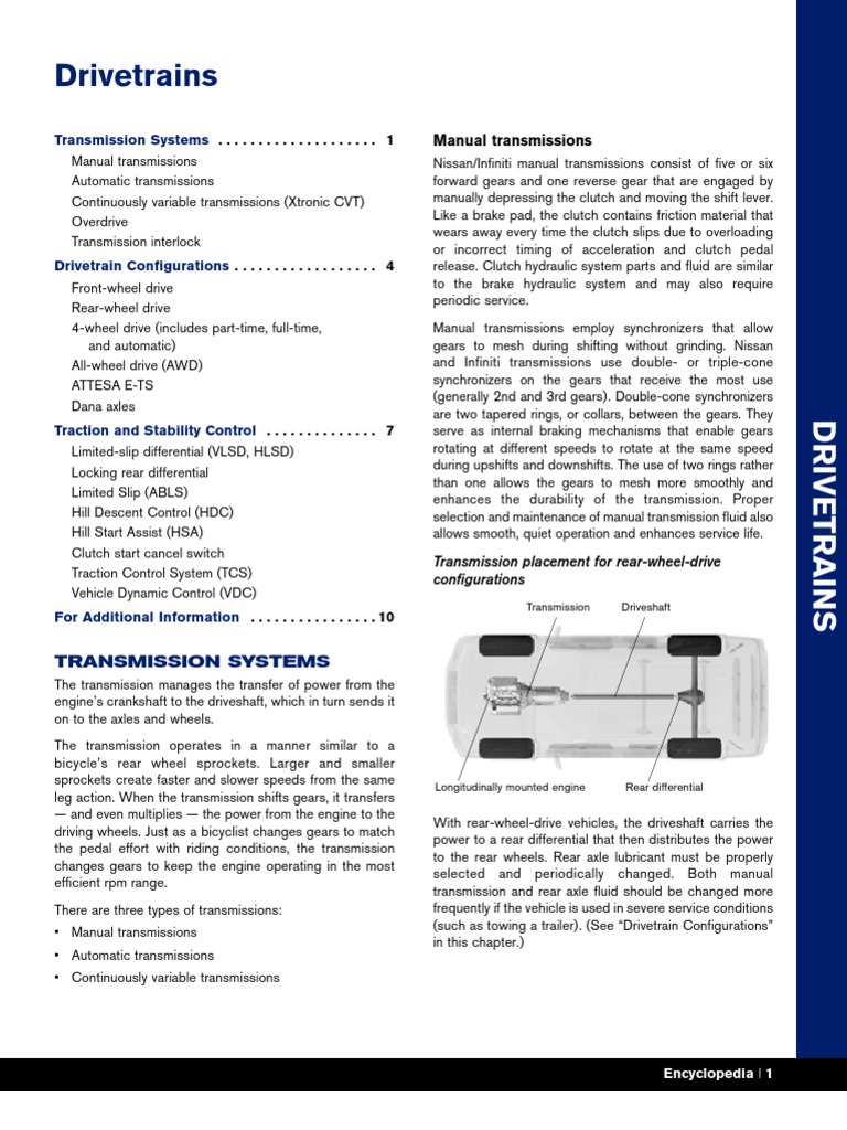 Drivetrains: - . - . - . - . - . - . - . - . - . - . 1 Manual ...