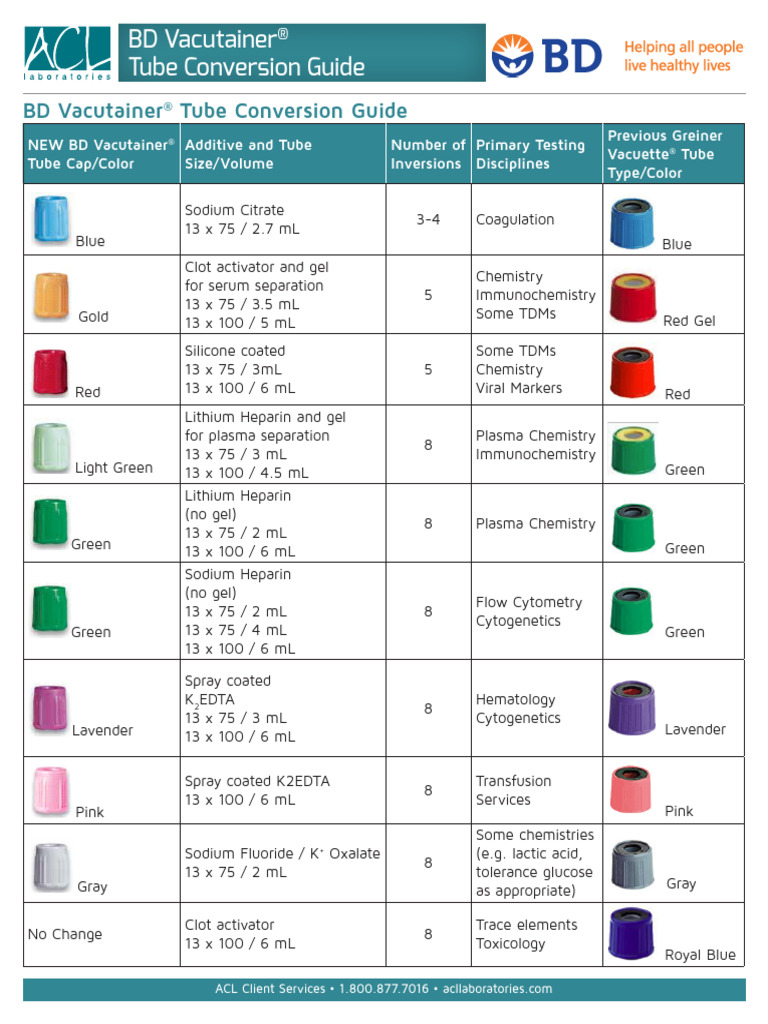 Blood Testing Tubes Guide Chart