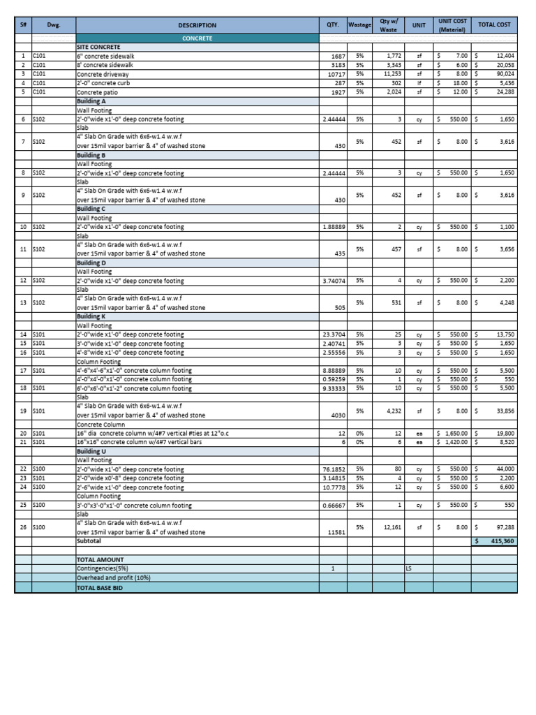 Concrete Sample | PDF