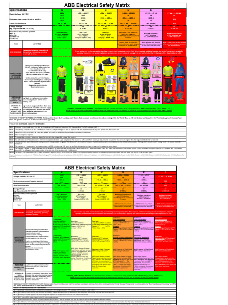 MATRIZ EPP SEGUN VOLTAJE | PDF