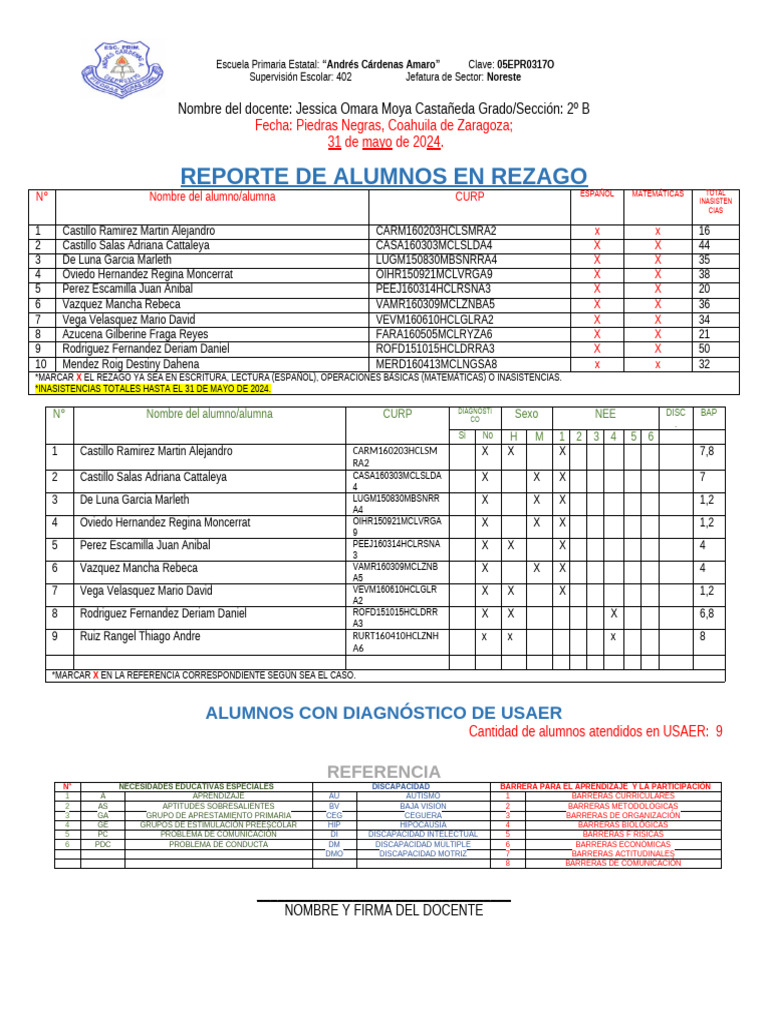 Reporte Alumnos en Rezago | PDF