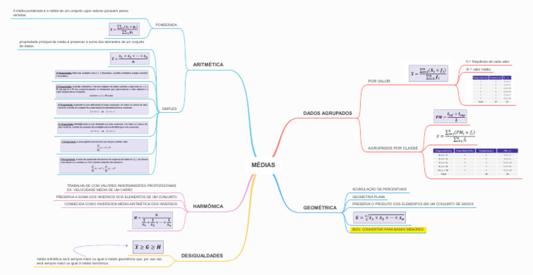 Aula 01 Médias | PDF
