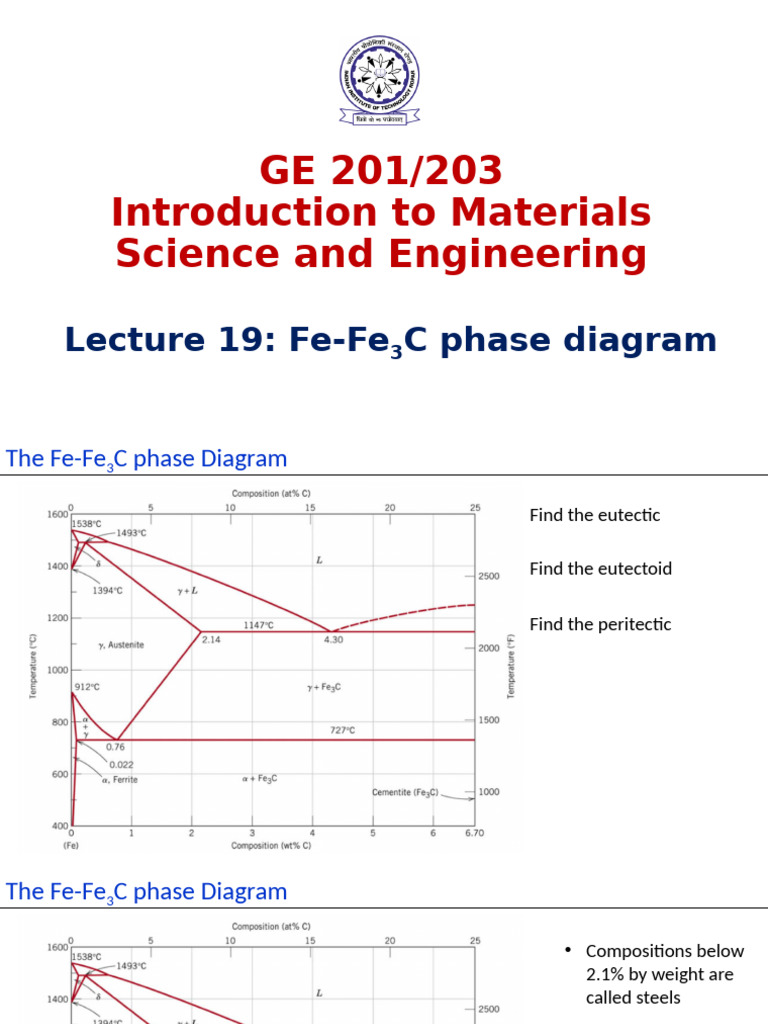 L19 Fe-Fe3C Phase Diagram | PDF