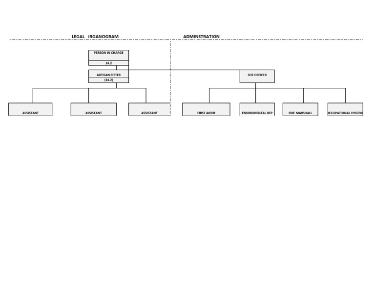 Legal Organogram | PDF