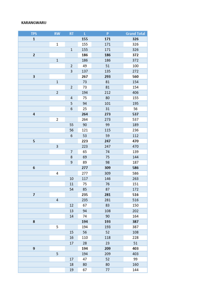 Pemetaan TPS KEL - KARANGWARU | PDF