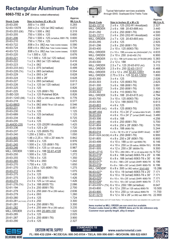 Aluminum Rectangular Tube Extrusions | PDF