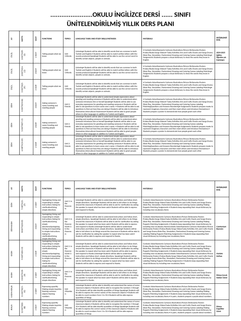 Ingilizce Unitelendirilmis Yillik Plan | PDF