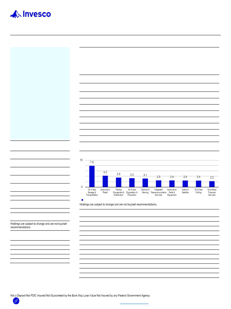 Invesco High Yield Fund Fact Sheet | PDF | Bonds (Finance) | Investing