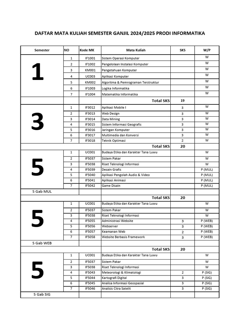 Update-Daftar Mata Kuliah Ganjil Ta.2024-2025 | PDF