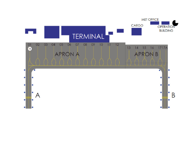 Layout Airside | PDF