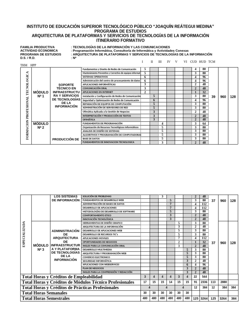 Itinerario de Apsti-2024 | PDF