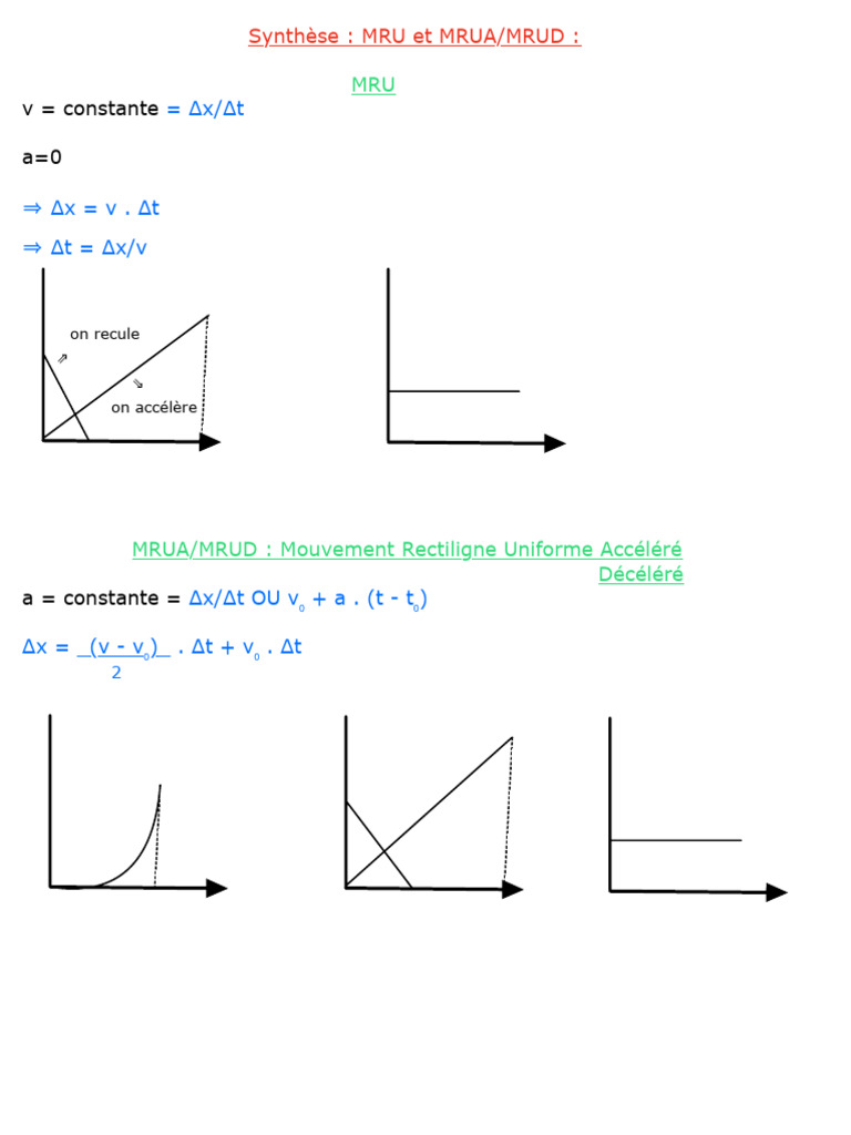 Synthèse - Mru Et Mrua - Mrud | PDF
