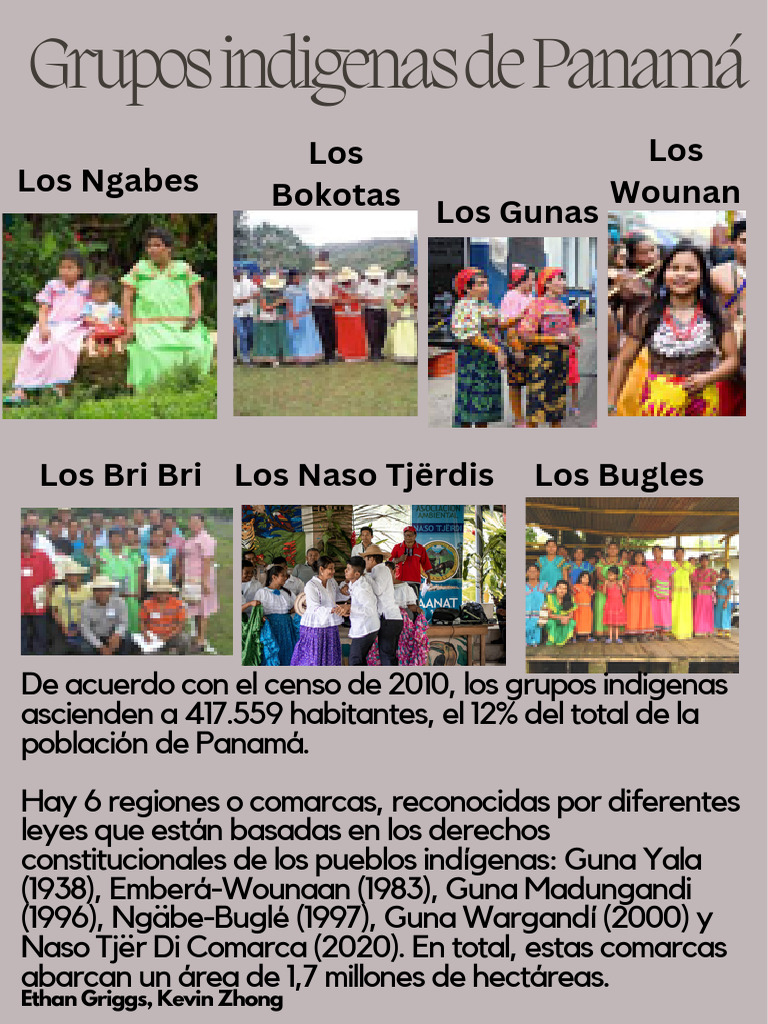 Grupos indigenas de Panamá | PDF