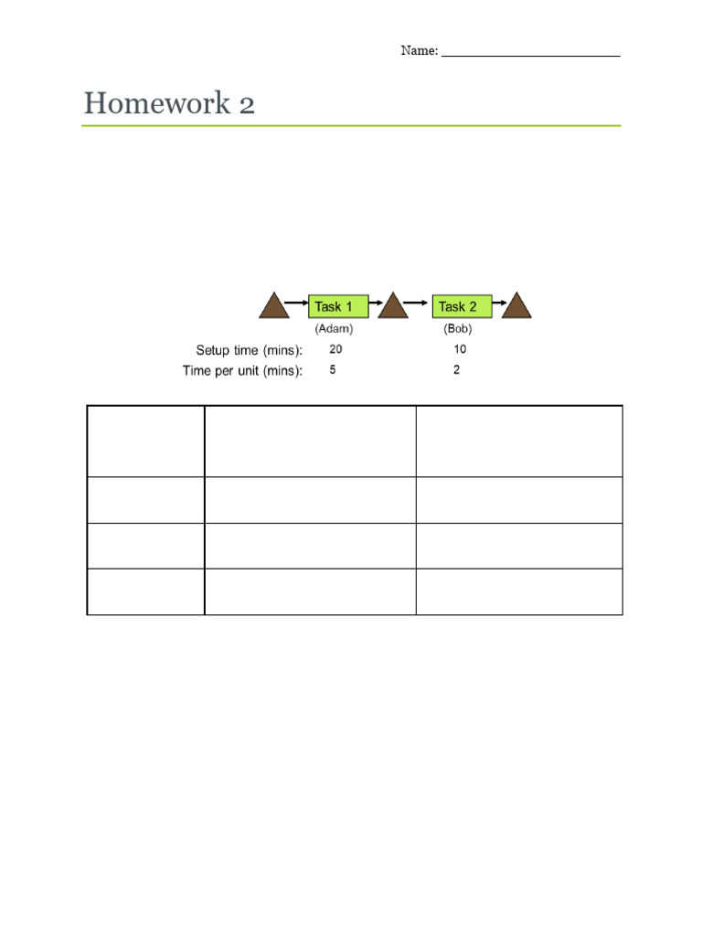 Homework2 Amulya Thallapureddy | PDF