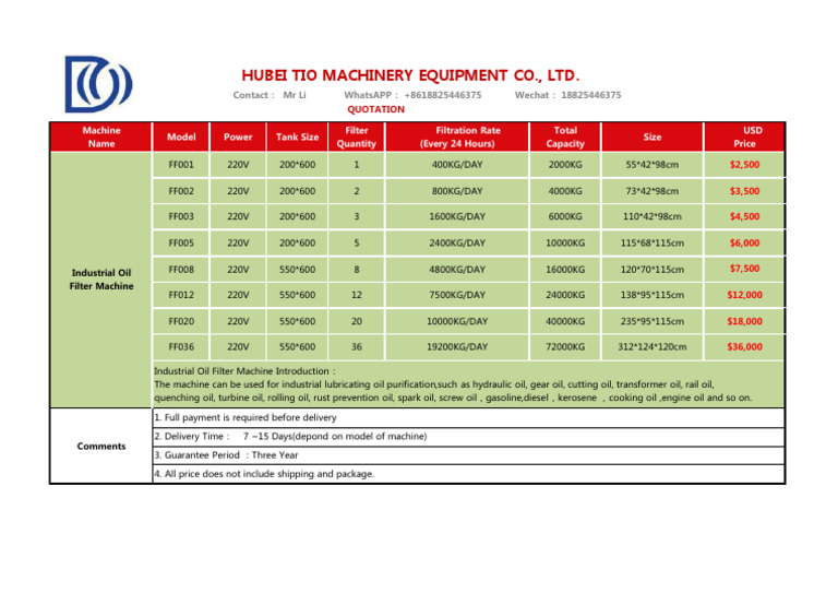 Machine Introduction and Quotation | PDF
