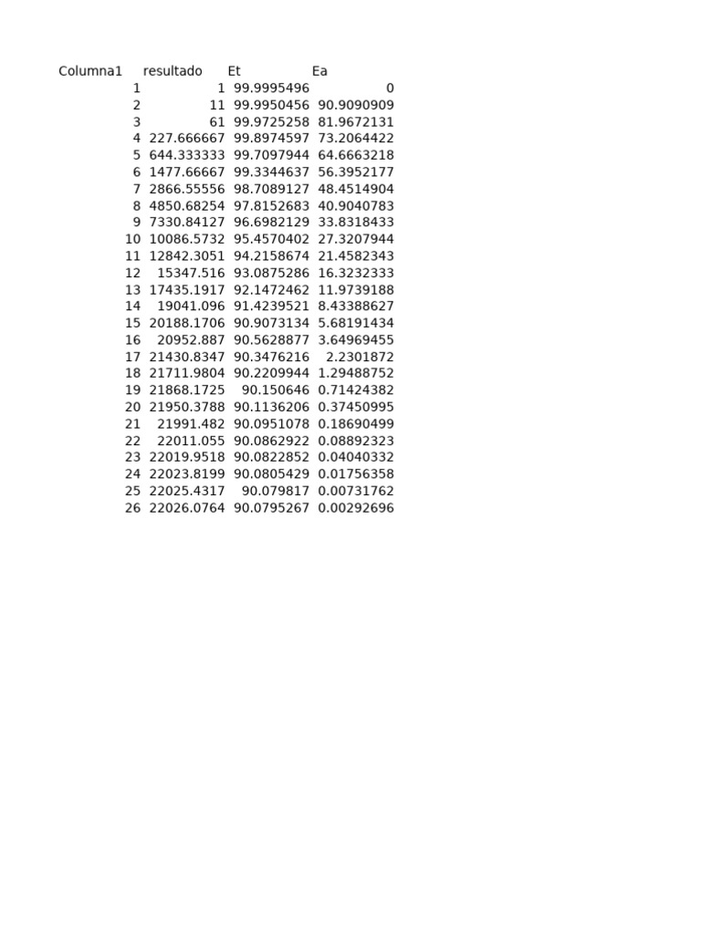 Metodos Numericos | PDF