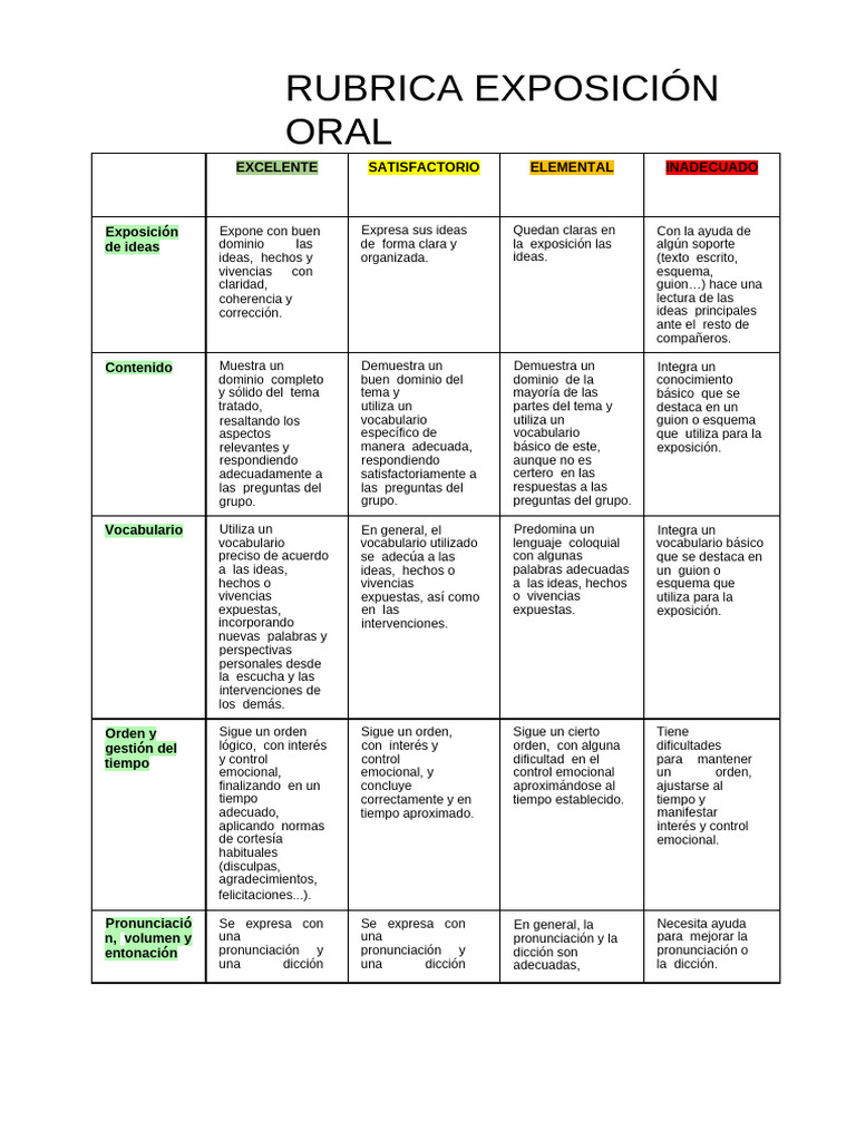 Rubrica para Evaluar Una Exposicion Oral | PDF