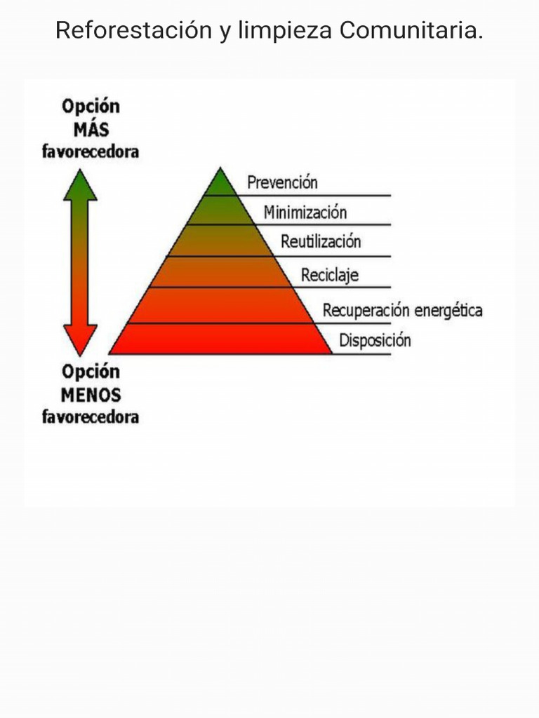 El libro de bill | PDF