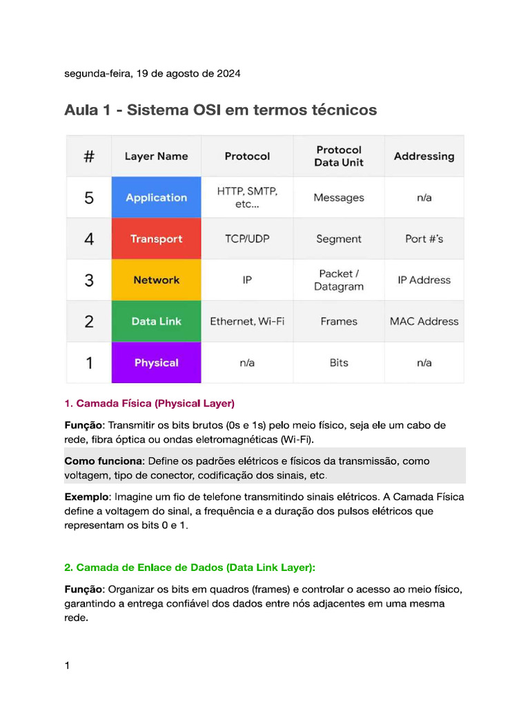 Camada OSI-Google | PDF