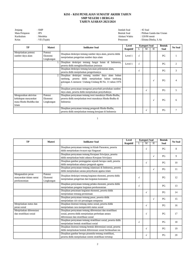 Format Kisi Kisi Psat Kelas 7&8 | PDF