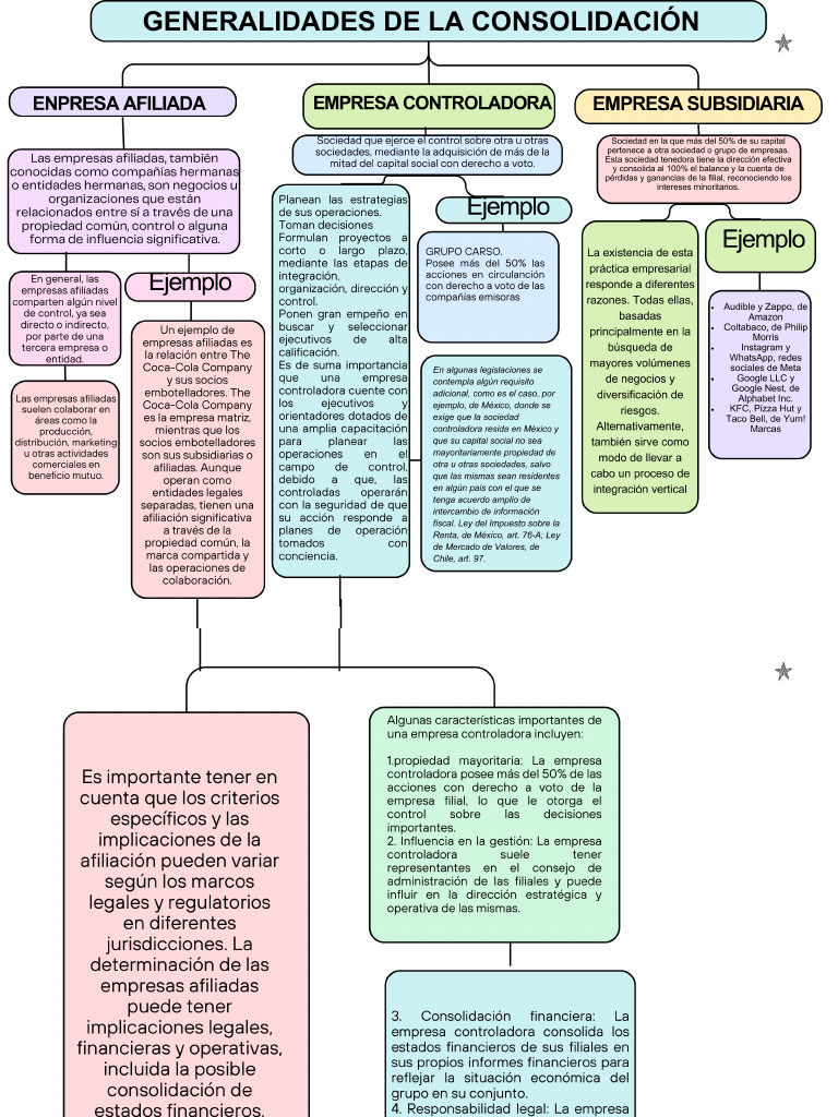 Gráfica Mapa Conceptual Simple Colorido PDF | PDF