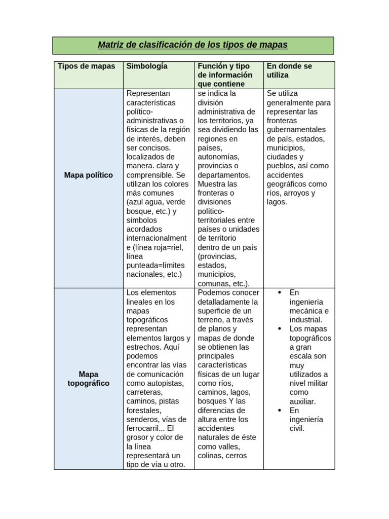 Tipos de Mapas. | PDF