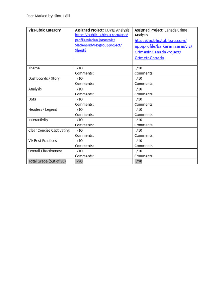 Viz Rubric Detailed Grades Peer Grade - Simrit Gill | PDF Viz Rubric Detailed Grades Peer Grade - Simrit Gill | PDF