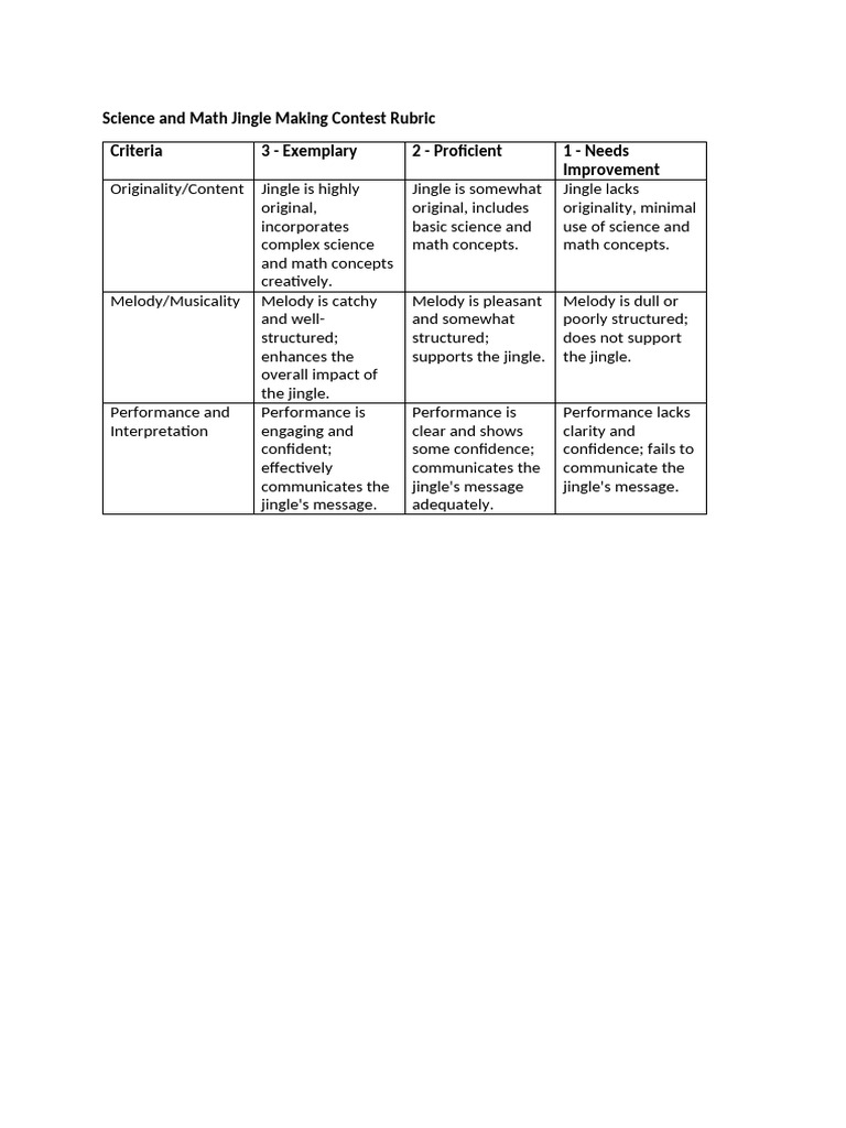 Science and Math Jingle Making Contest Rubric Criteria 3 - Exemplary 2 ...