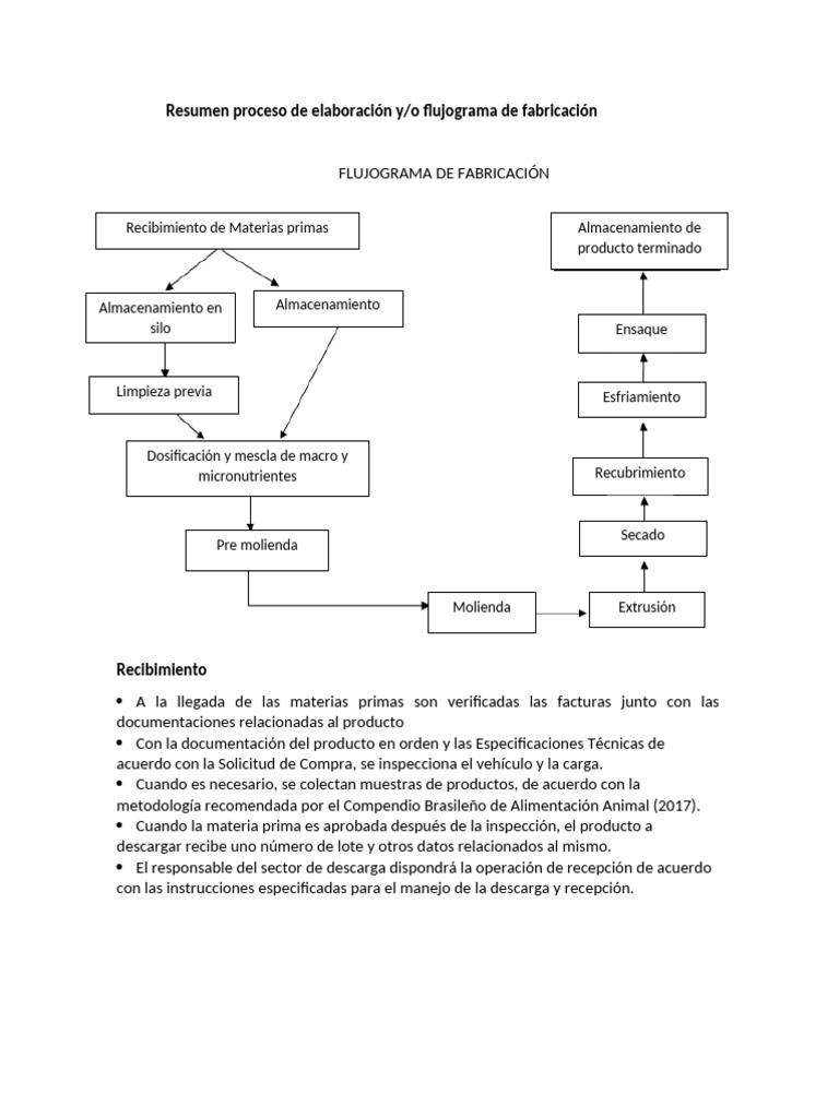 El Alimento BalanCEADO PROCESO | PDF
