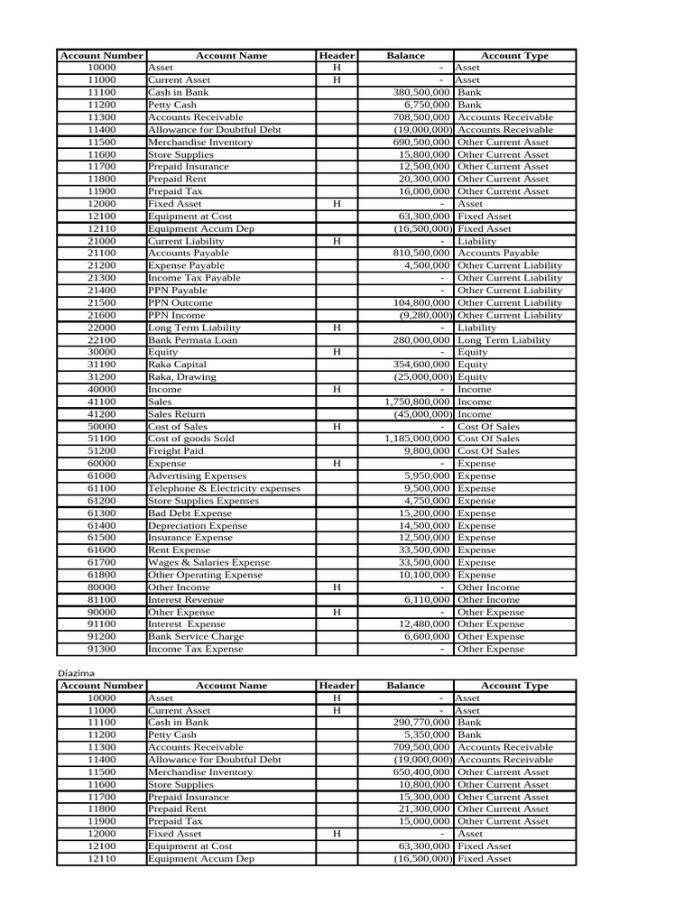 LATIHAN MANDIRI MYOB | PDF