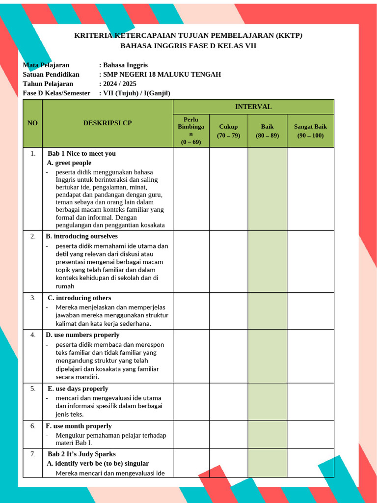 KKTP Ipa K-Vii | PDF
