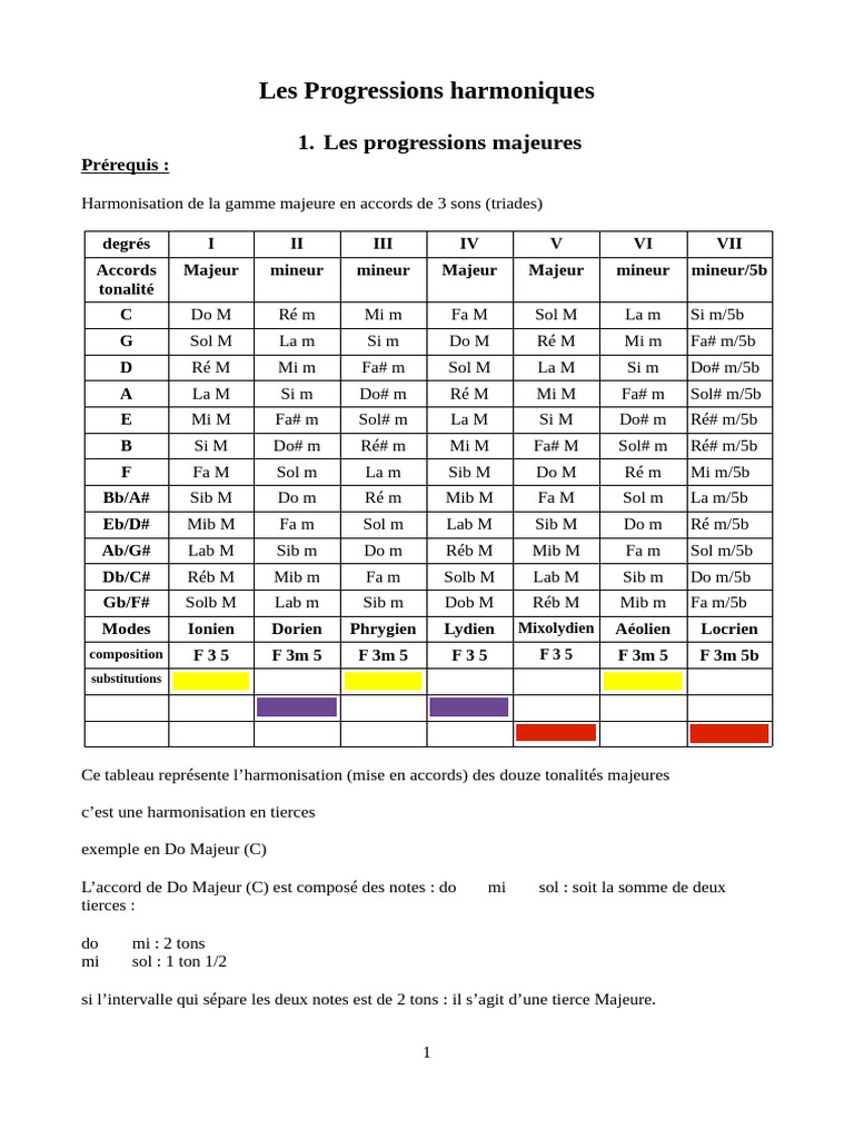 Les Progressions Harmoniques | PDF