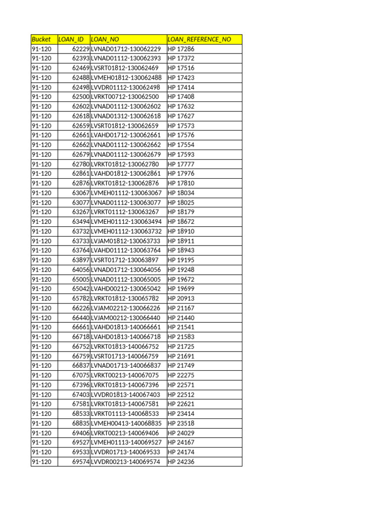 Repo List For The Month of Sept-15. | PDF | Gujarat | Transport