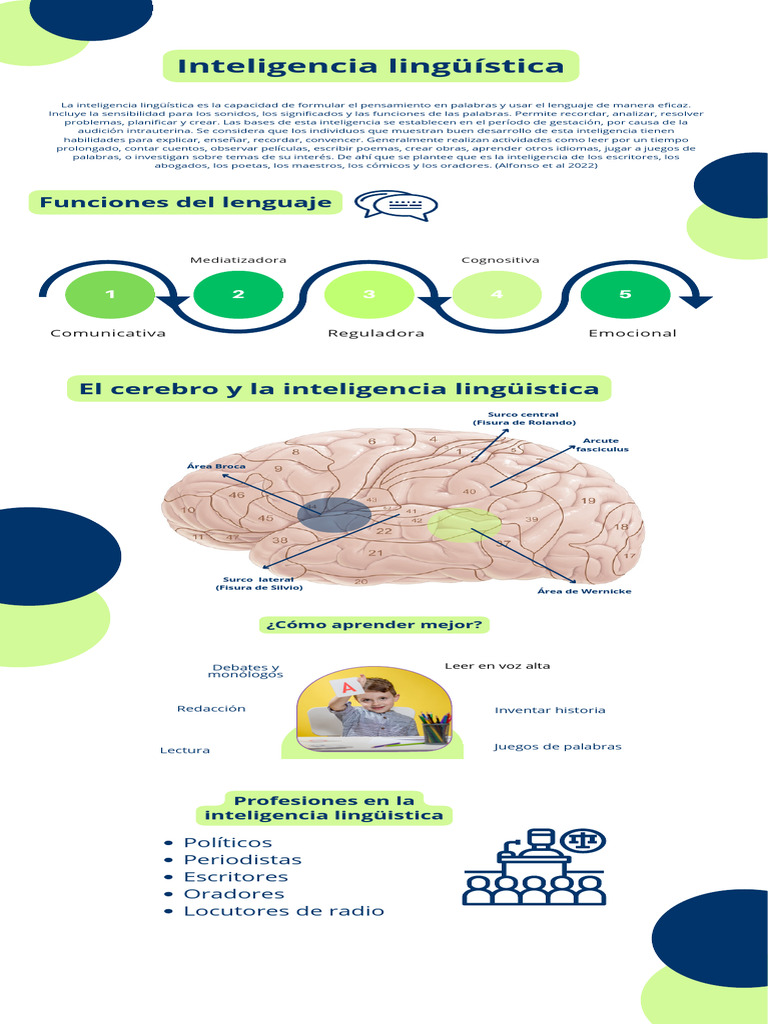 Inteligencia linguistica (1) | PDF