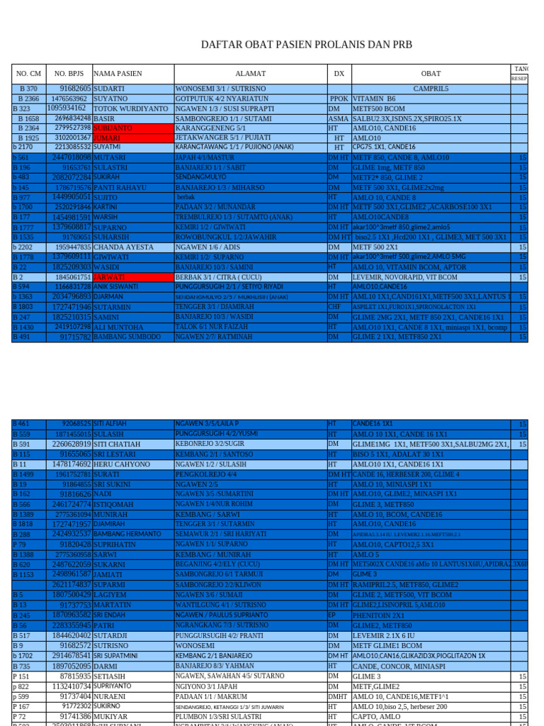 Obat Prolanis Dan PRB 1 | PDF