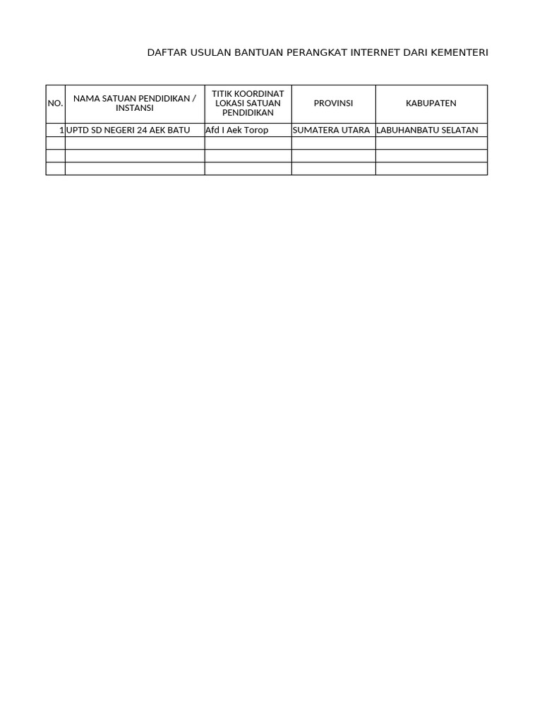 Format Permohonan Internet SD 24 | PDF