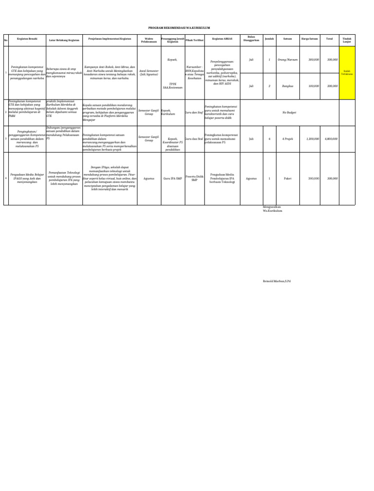 Program Rekomendasi Saa | PDF