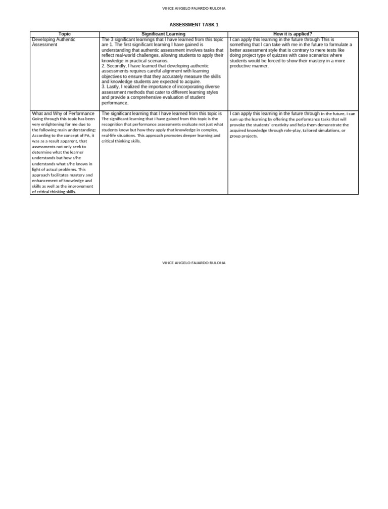 Educ 107 - ASSESSMENT TASK 1 | PDF