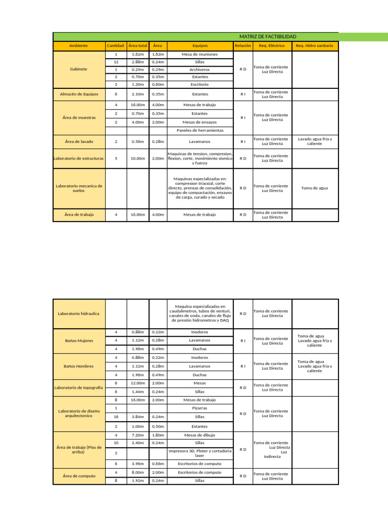 Matriz de Factibilidad | PDF