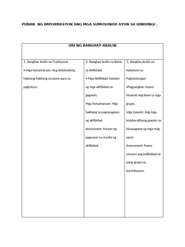 Takdang Aralin | PDF