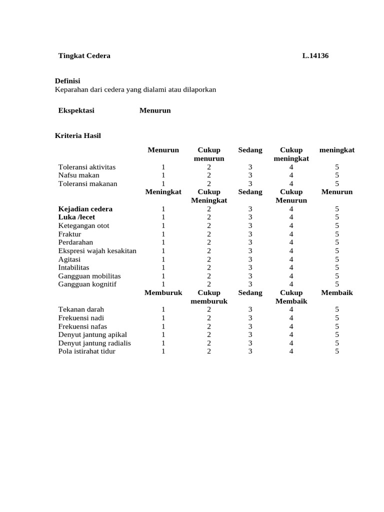 L. 14136 Tingkat Cedera | PDF