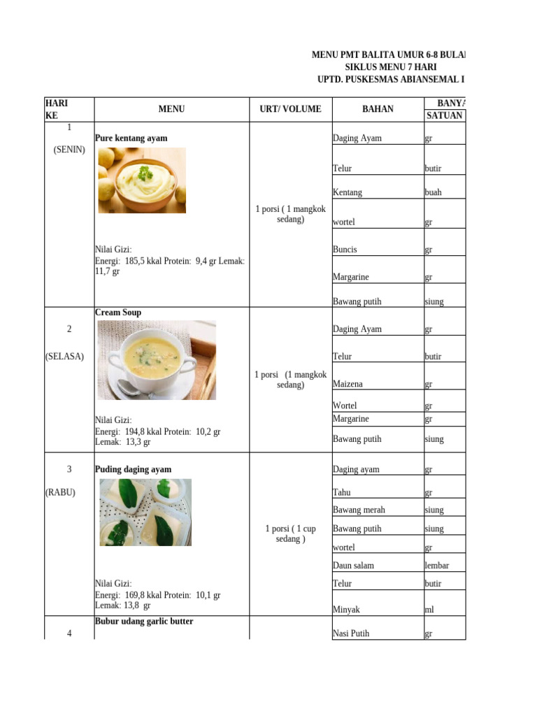 Menu Balita 6-8 Bulan Fix | PDF