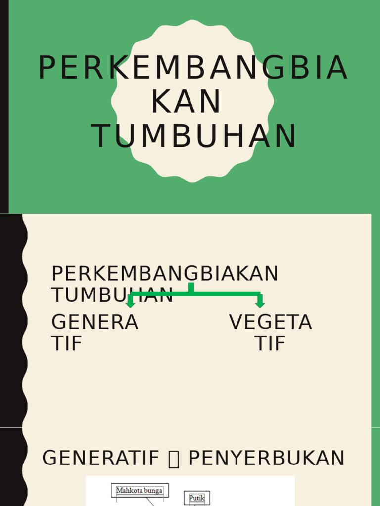 Tema 1 IPA Perkembangbiakan Tumbuhan & Hewan | PDF